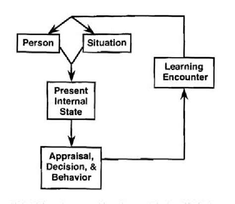 Pdf A Theoretical Model Of The Effects And Consequences Of Playing