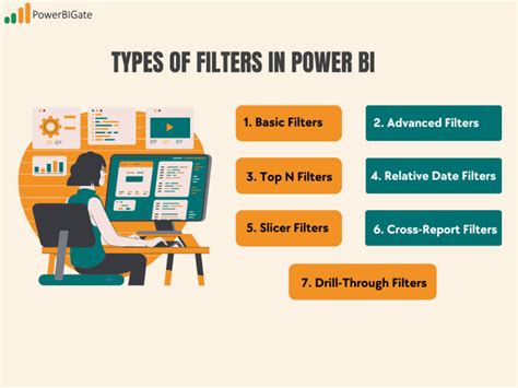 power bi filters unlocking the full potential of your data