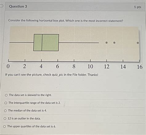 Solved Consider The Following Horizontal Box Plot Which One