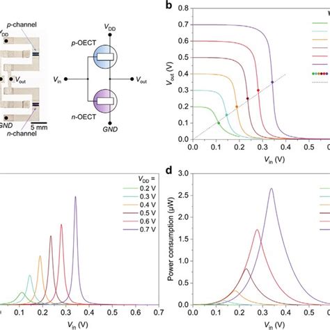 A Photograph And Schematic Of A Printed Complementary Inverter B
