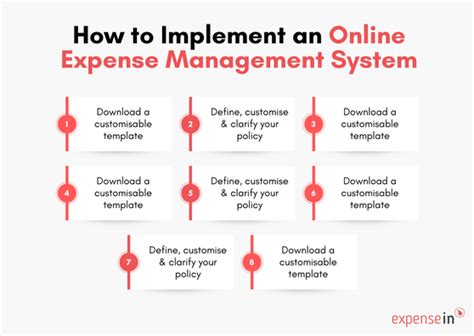 5 Best Expense Management Systems Guide Expensein