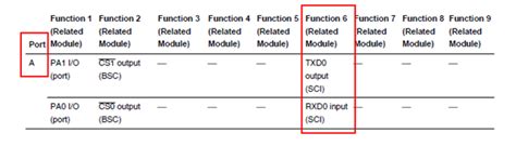 Please Tell Me How To Use Sci Interface On Sh7286 Interface And Connectivity Renesas Analog