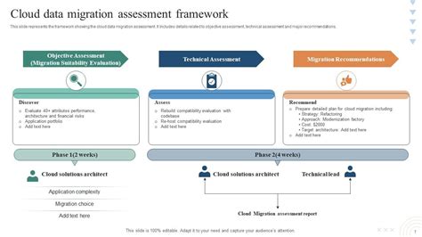 Data Migration Assessment Powerpoint Ppt Template Bundles Ppt Sample