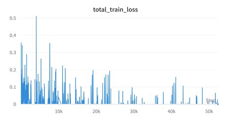 Github Ankitagr Image Retrieval Image Retrieval System By Training Swinv Transformer Model
