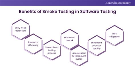 what is smoke testing in software testing a complete guide