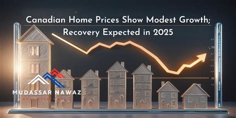 Canadian Home Prices Show Modest Growth Recovery Expected In 2025