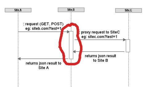 Ruby On Rails Proxy Every Request To A Website And Return Result