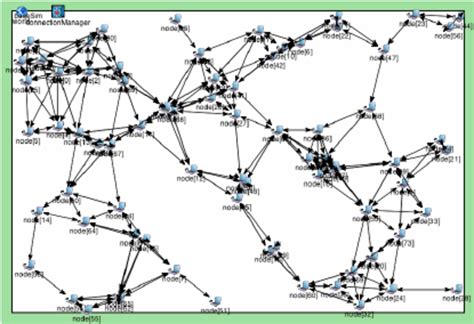 simulation in omnet using mixim each laptop icon represents a mobile