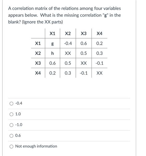 solved a correlation matrix of the relations among four