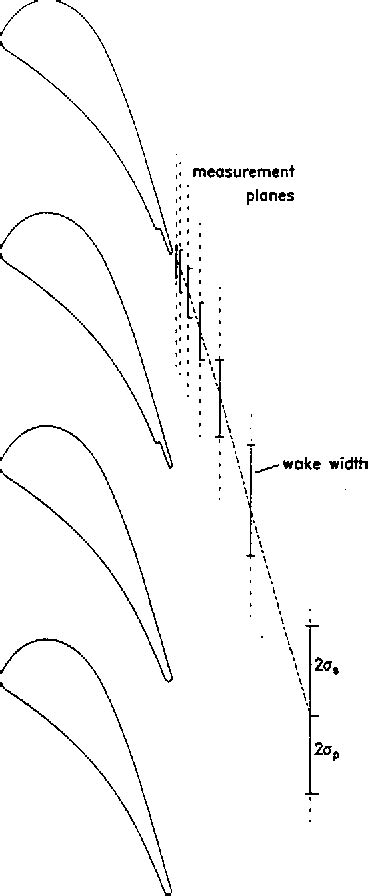 Figure 1 From Aerodynamic Performance Of A Transonic Turbine Guide Vane
