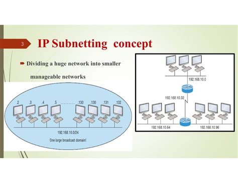 Ip Addresssubnettingpdf Computer Networking Computing