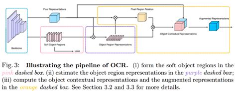影像分割 Image Segmentation — 語義分割 Semantic Segmentation 2 By 李謦伊 謦伊的閱讀筆記 Jun 2021 Medium