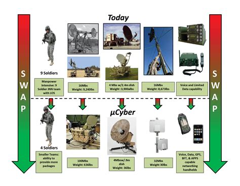 Micro Cyber Future Of Signal Regiment Article The United States Army