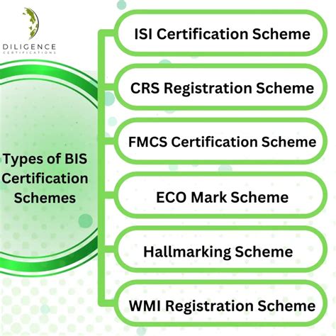 Bis Certification Schemes Isi Crs And Fmcs Explained