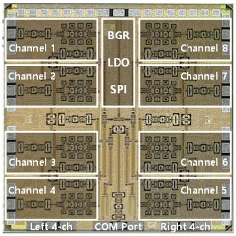Sensors Free Full Text A Multimode 28 Ghz Cmos Fully Differential