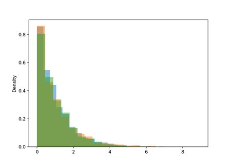4 9 Independence Of Random Variables An Introduction To Probability