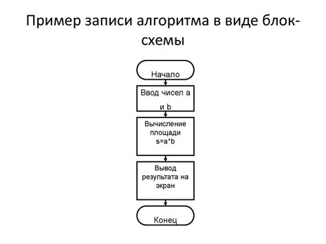 Алгоритмы Введение в программирование презентация онлайн