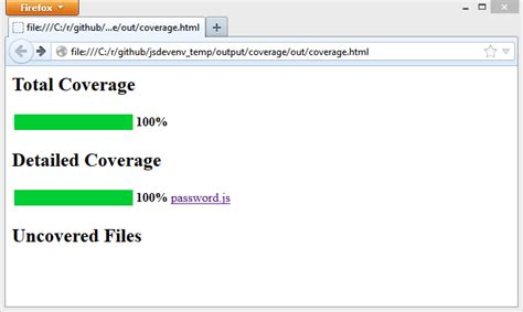 No Line Of Your Javascript Code Uncovered Full Stack Agile