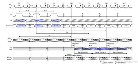Lpddr5协议学习 第二章 Csdn博客