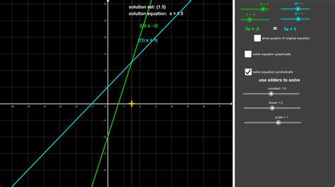 Solving Linear Equations Graphically And Symbolically Geogebra