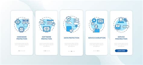 Premium Vector Cybersecurity Components Onboarding Mobile App Page Screen With Concepts