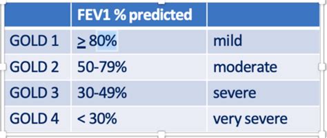 COPD Flashcards Quizlet