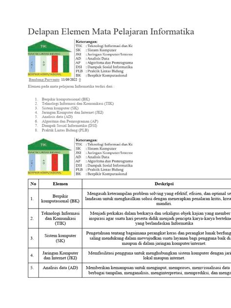 Delapan Elemen Mata Pelajaran Informatika Pdf
