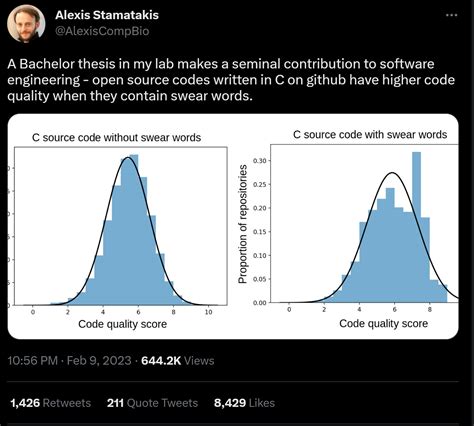c code has higher code quality when it contains swear words r