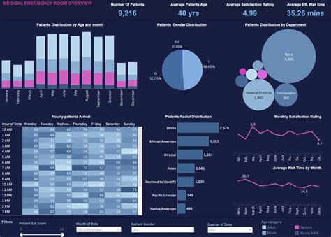 Mariam Saadudeen On Linkedin Tableau Tableau Healthcareanalytics Dataanalysis