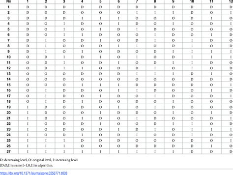 Orthogonal Array For Weight Calculation Download Scientific Diagram