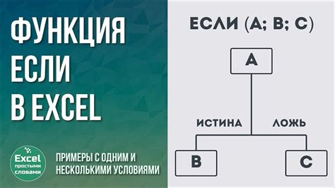 Функция ЕСЛИ в Excel Примеры с одним и несколькими условиями комбинация с функциями И и ИЛИ