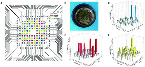 Multiplexing Efirm Sensor For Egfr Mutation Detection A Overlay Of Download Scientific