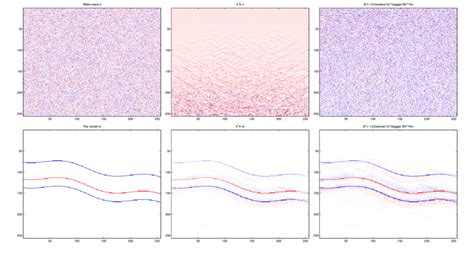 Top Row Left Pseudo Random White Gaussian Noise Middle Coloring Download Scientific