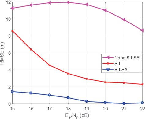 Figure 1 From Asynchronous Integration Of Communication And
