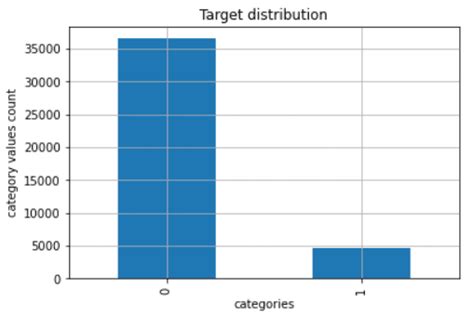 4 most popular machine learning classification algorithms data