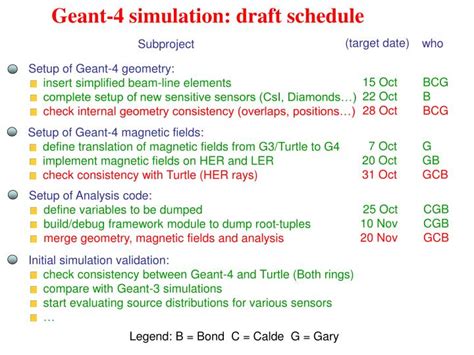 Ppt Geant 4 Simulation Draft Schedule Powerpoint Presentation Free
