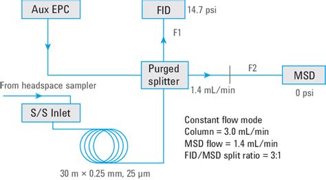 Capillary Flow Diagram Of The Agilent 7890b Configured With A Two Way Download Scientific