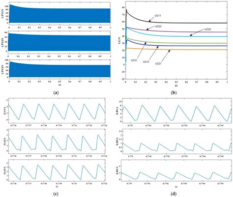 New Multicell Switched Inductor Quasi Z Source Inverter