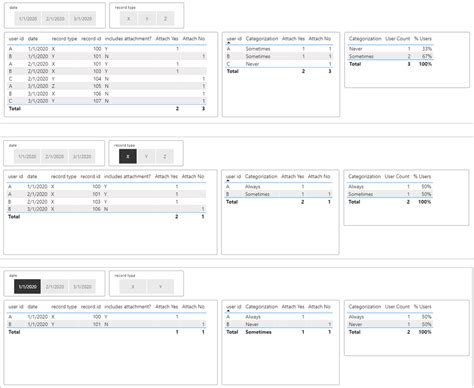 Solved Calculating Percentages Using Multiple Columns Microsoft