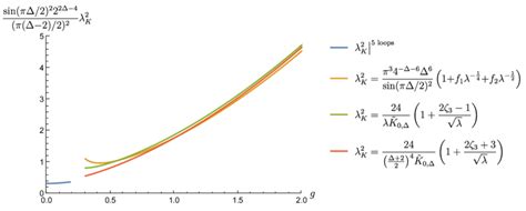 Rescaled Ope Coefficient Of The Konishi Operator To Two Stress Tensor Download Scientific