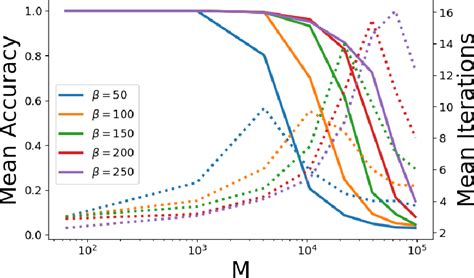 Figure 1 From Self Attention Based Semantic Decomposition In Vector
