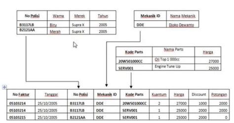 Normalisasi Database Adalah Definisi Tujuan Dan Tahapannya