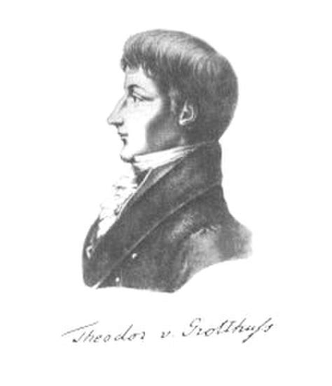 Theodor Grotthuss Définition Et Explications
