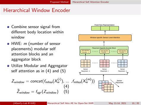 Hierarchical Self Attention Based Autoencoder For Open Set Human