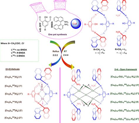 Metal‐templated Synthesis Of Macrocycles Download Scientific Diagram