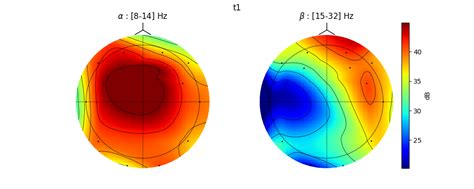 Eeg Topographic Map — Spkit 0097 Documentation