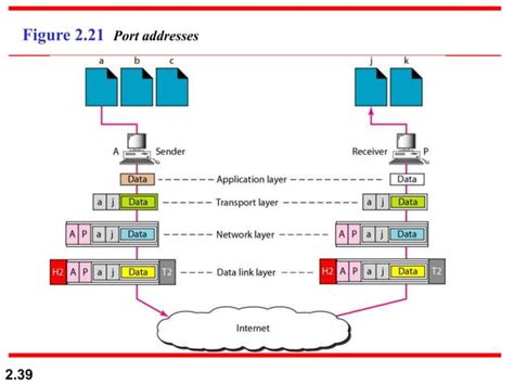 ch2 v1computer networks engineering notes ppt
