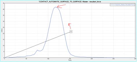 Set Note Attachment At Maximum Point Of Curve — Altair Community