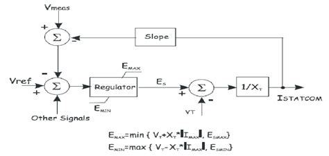 Statcom Model For Dynamic Studies Download Scientific Diagram