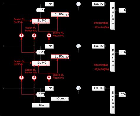 3 layer scalable decoder download scientific diagram